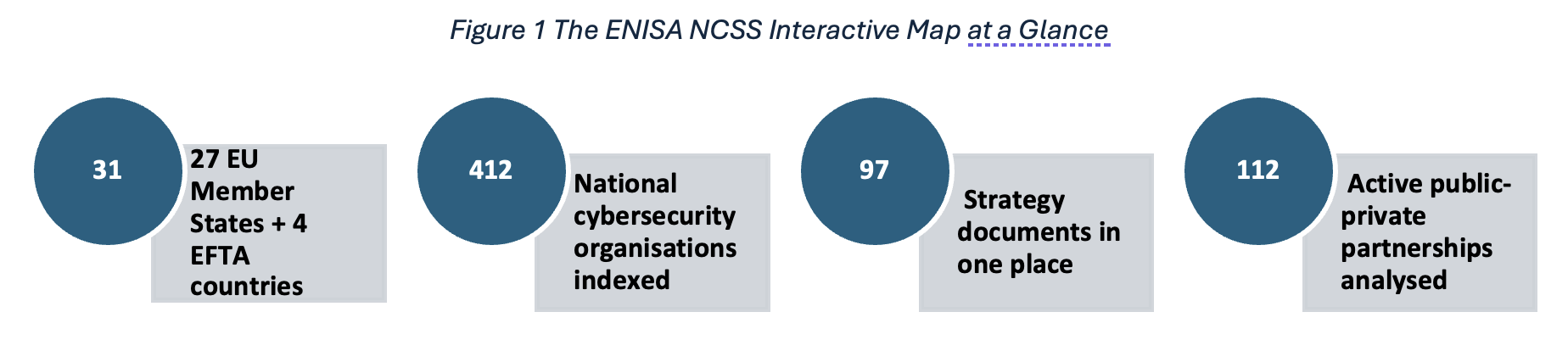 Build Smarter: Using the ENISA NCSS Interactive Map alongside the NCS ...